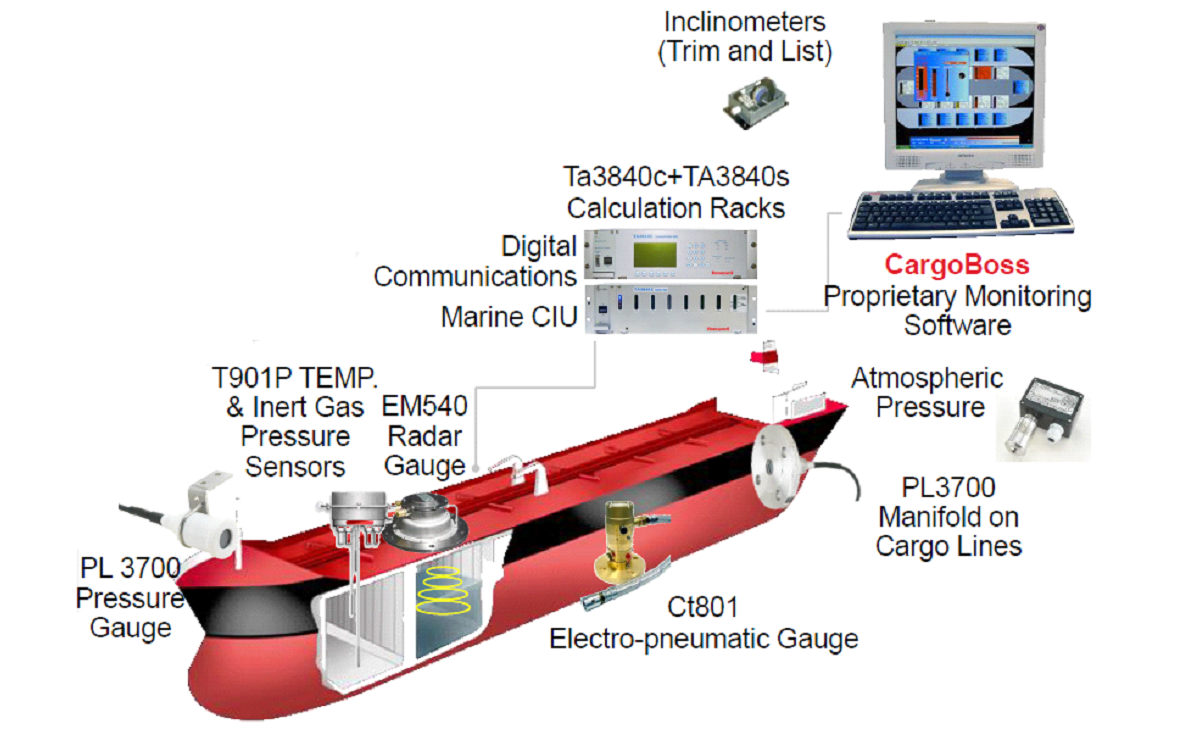 Honeywell Marine Products| Solutions for Safety, marine operational ...