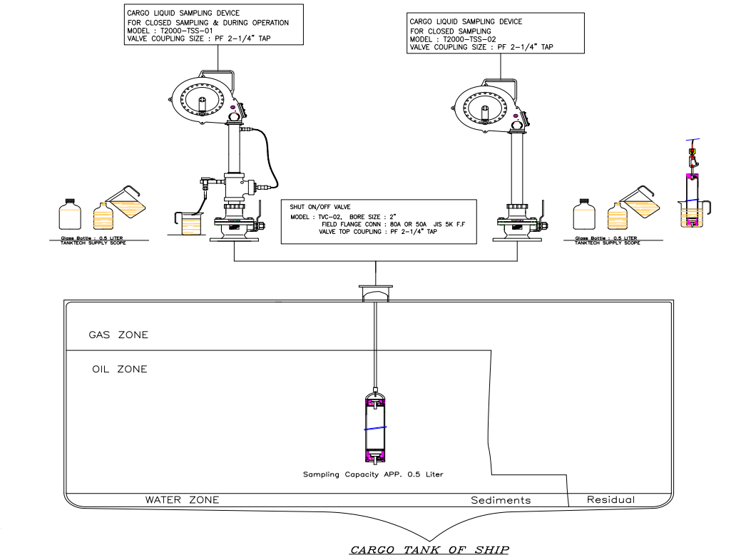 Cargo Liquid Sampling Device - smtsmarine