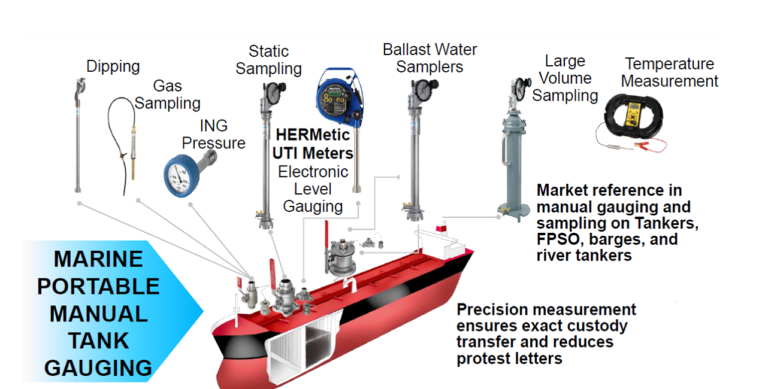 Honeywell Marine Products| Solutions for Safety, marine operational ...