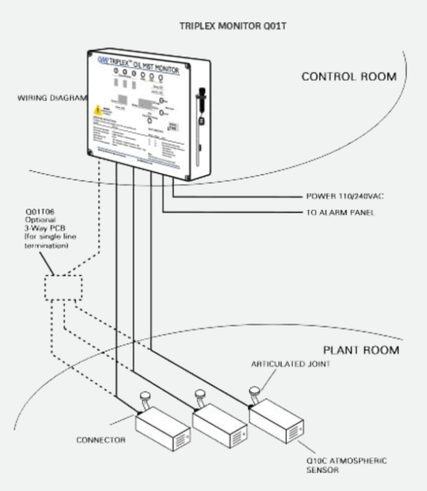QMI Atmospheric Oil Mist Detection Systems - smtsmarine